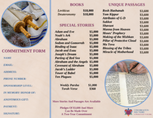 Torah Project | Congregation Ner Tamid - Reform Temple in Las Vegas ...