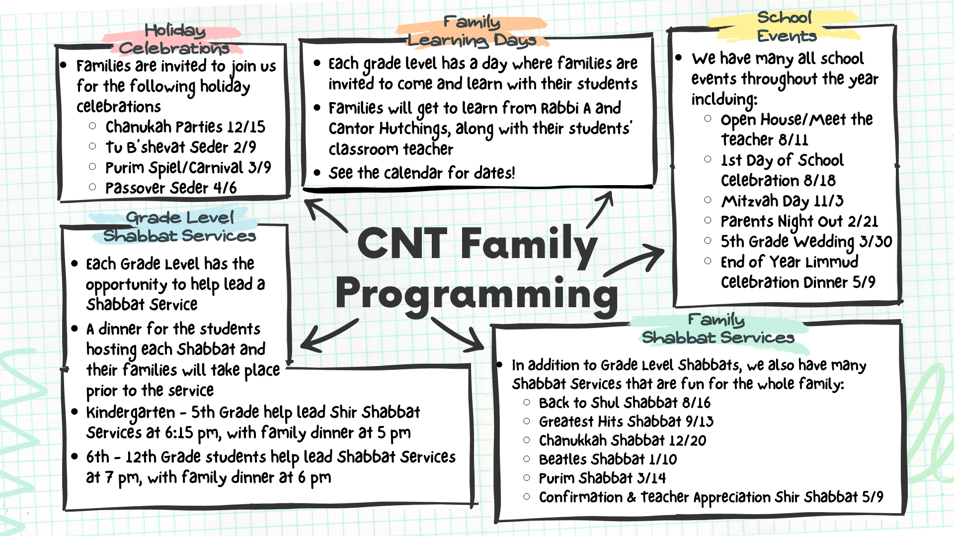 Family Programming | Congregation Ner Tamid - Reform Temple in Las ...